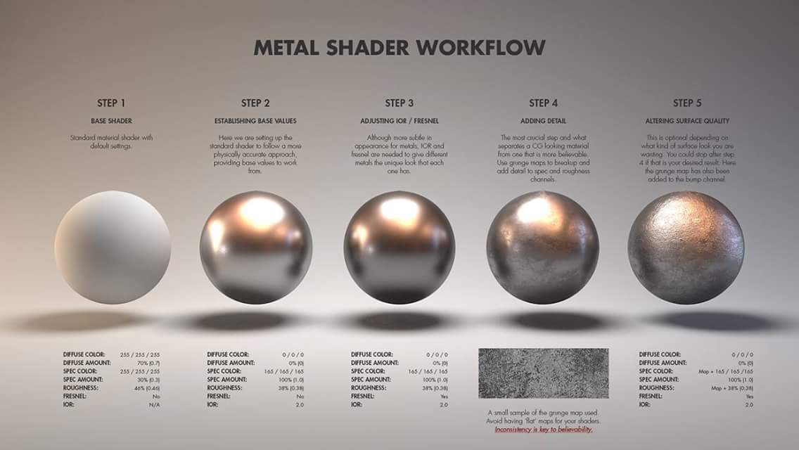 Metals and Lighting | Models Workshop